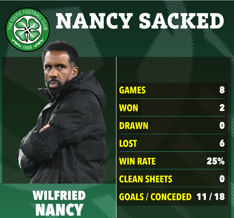 NANCY AND THE LOST BHOYS: McGREGOR OPENS UP | Celtic Quick News